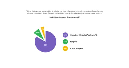 Testing efficiency with Test Case Design techniques - Xray Blog