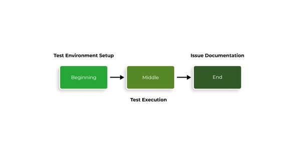 Useful Heuristics for Effective Exploratory Testing - Xray Blog Useful Heuristics for Effective Exploratory Testing - Xray Blog