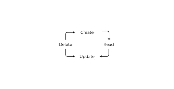 Useful Heuristics for Effective Exploratory Testing - Xray Blog Useful Heuristics for Effective Exploratory Testing - Xray Blog