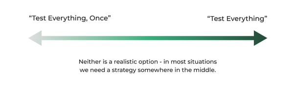 Effective Test Case Design: Minimize tests and maximize coverage
