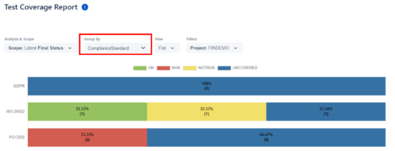 Ace software testing compliance with Xray Part 2 - Xray Blog