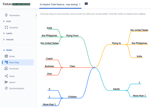 Testing efficiency with Test Case Design techniques - Xray Blog