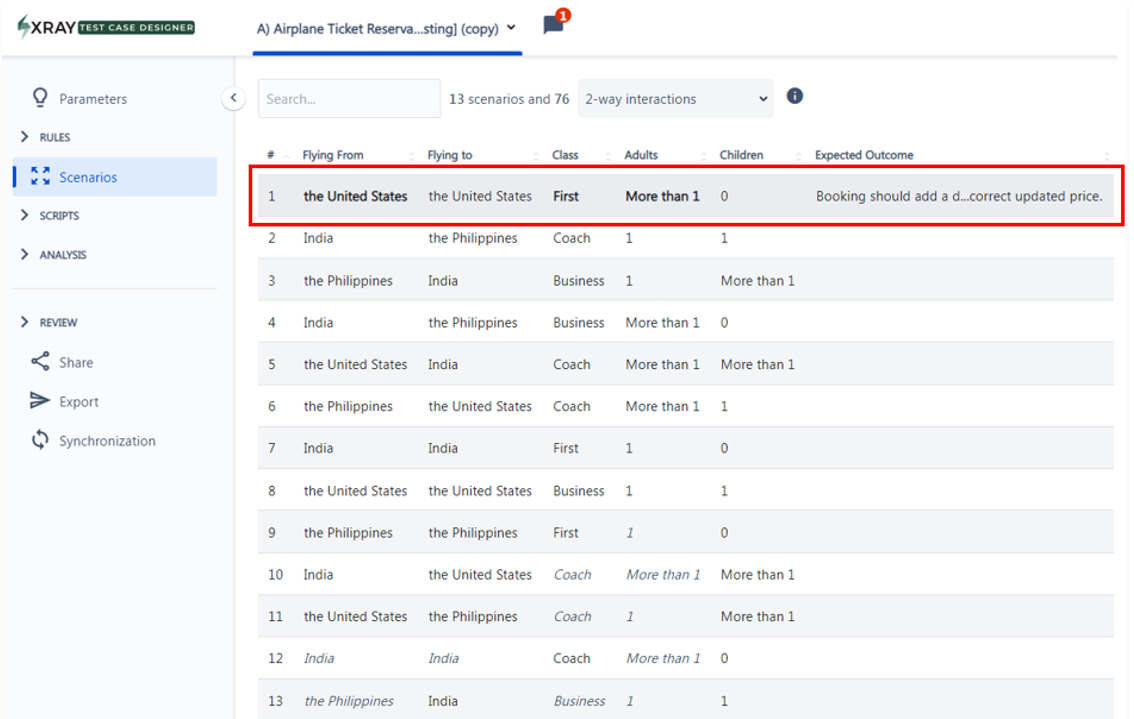 Testing efficiency with Test Case Design techniques - Xray Blog