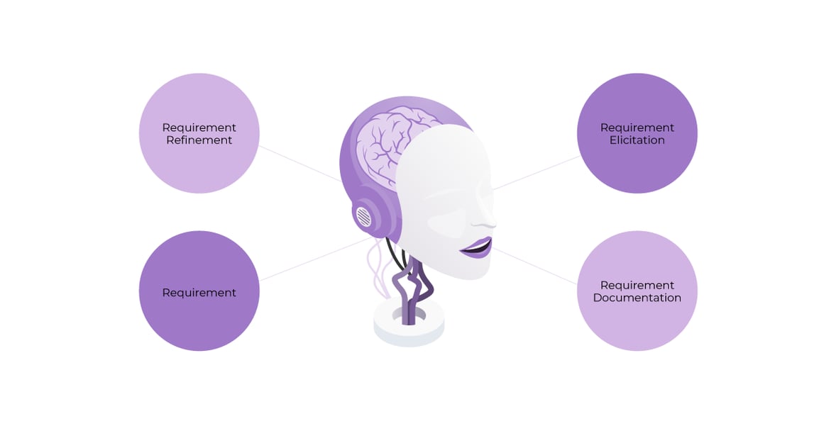 Role of AI in requirements engineering - Xray Blog