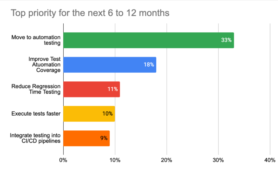 The future of test design - Xray Blog