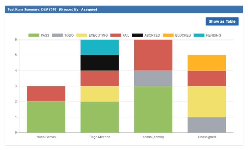 Building an effective test automation framework - Xray Blog
