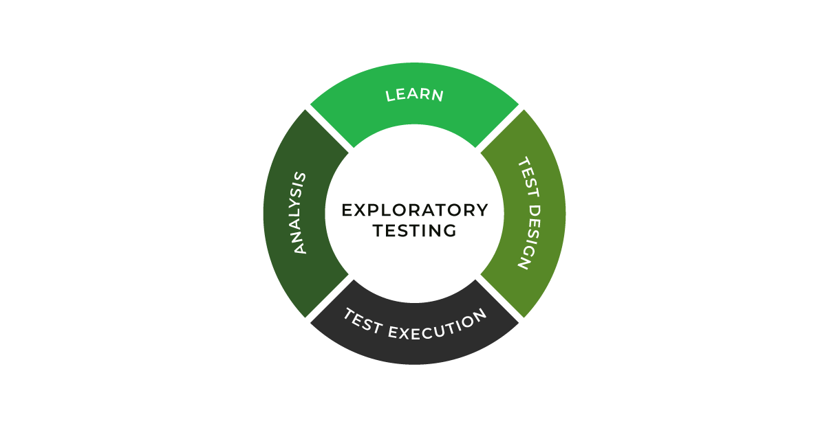 How to overcome challenges in Exploratory Testing - Xray Blog