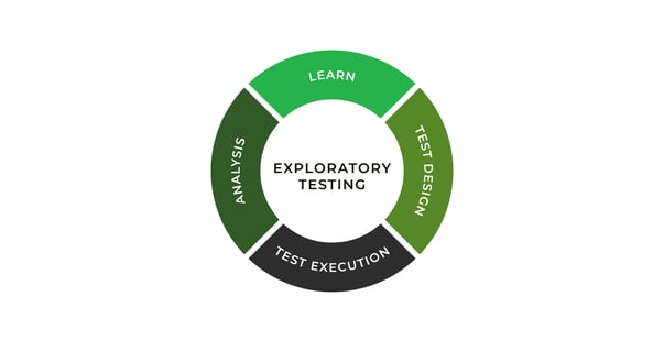 How to overcome challenges in Exploratory Testing - Xray Blog
