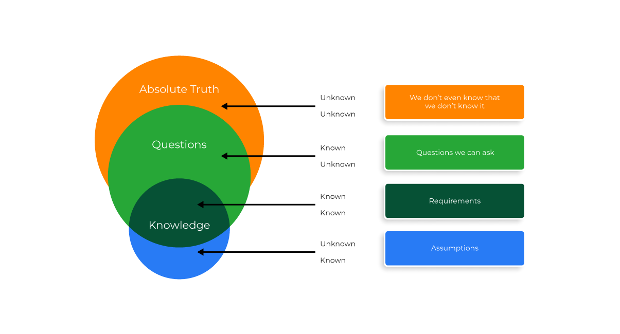 Manual Testing vs Automation Testing - Xray Blog