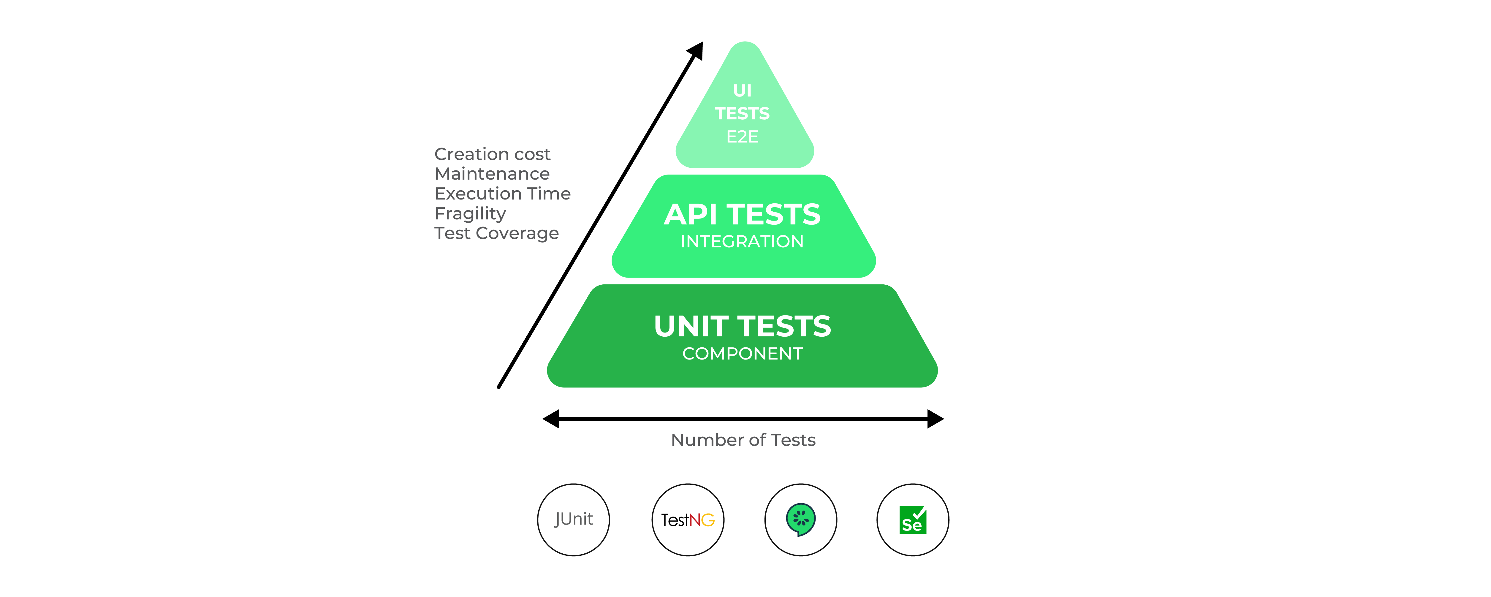 Automation 101 with Xray - Xray Blog