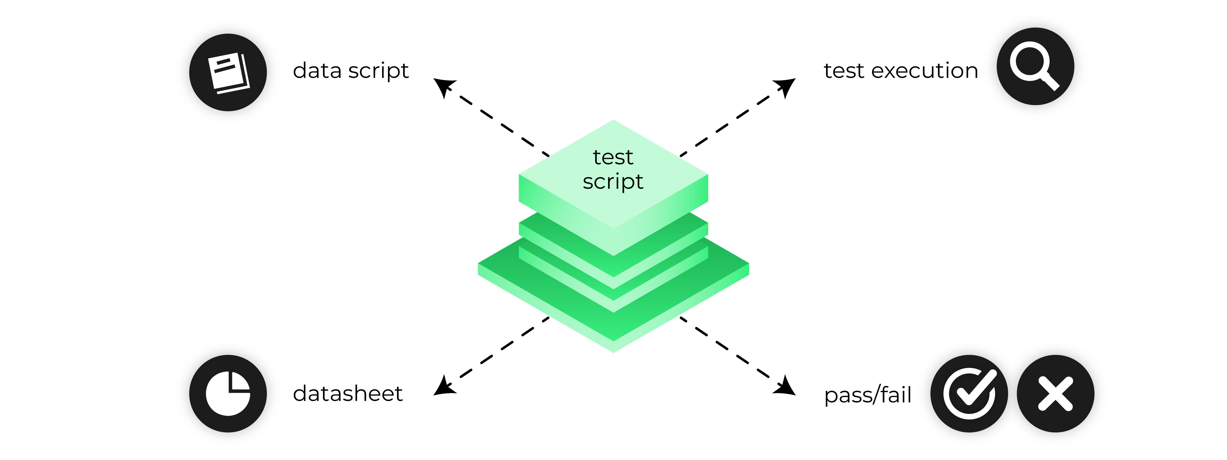 Data-Driven Testing vs. Keyword-Driven Testing - Xray Blog