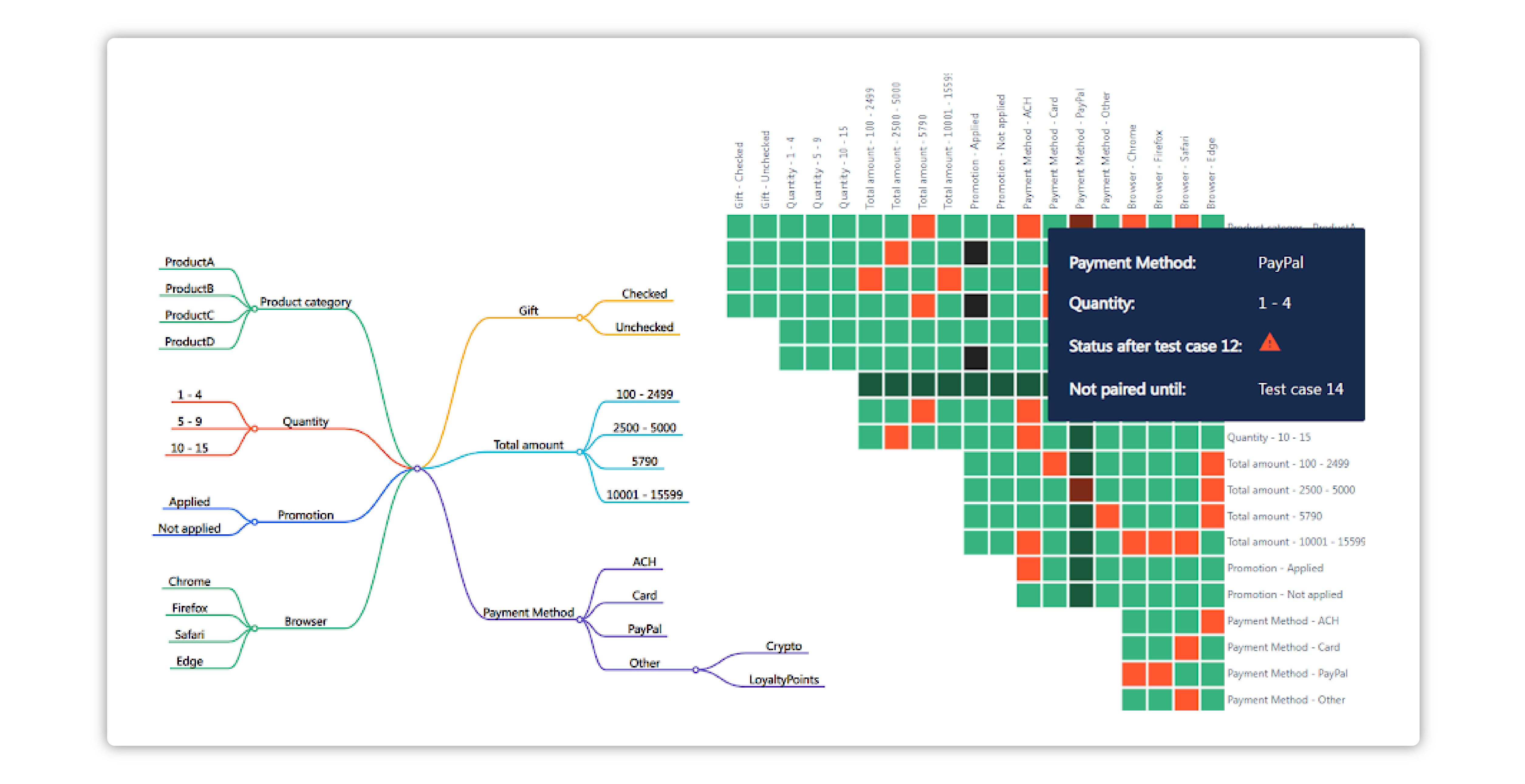 How to master Test Parameterization - Xray Blog