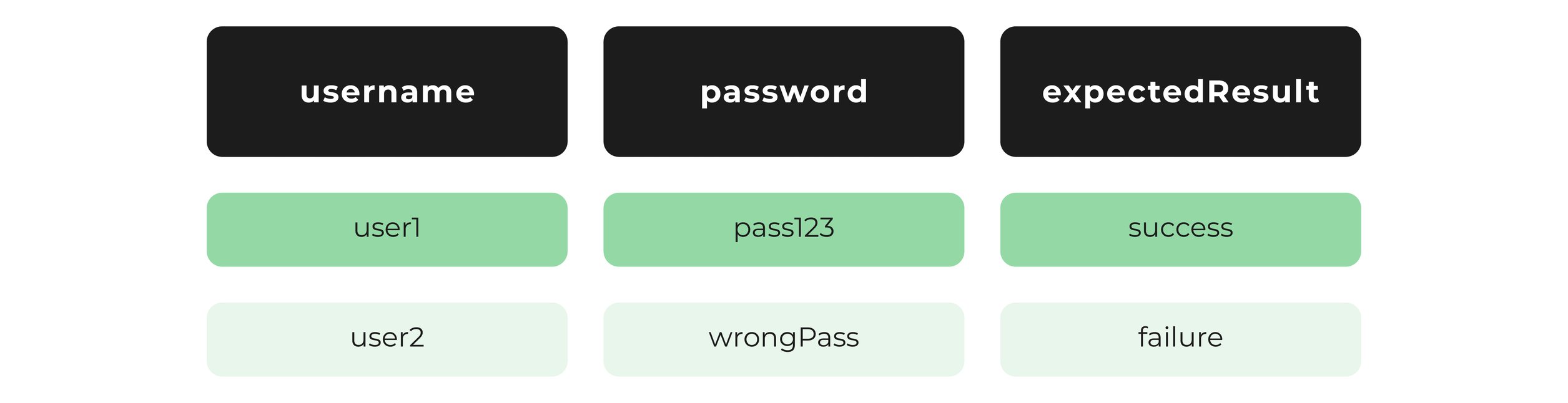 How to master Test Parameterization - Xray Blog
