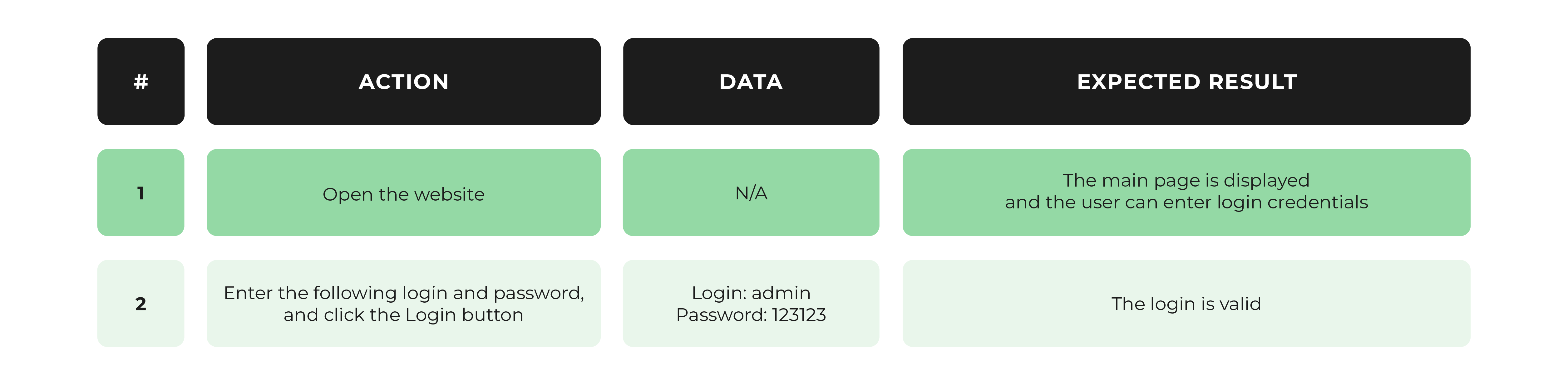 Test Parameterization Techniques - Xray Blog