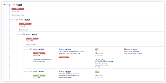 Maximize Testing Efficiency with Xray in Jira | Native Quality Management