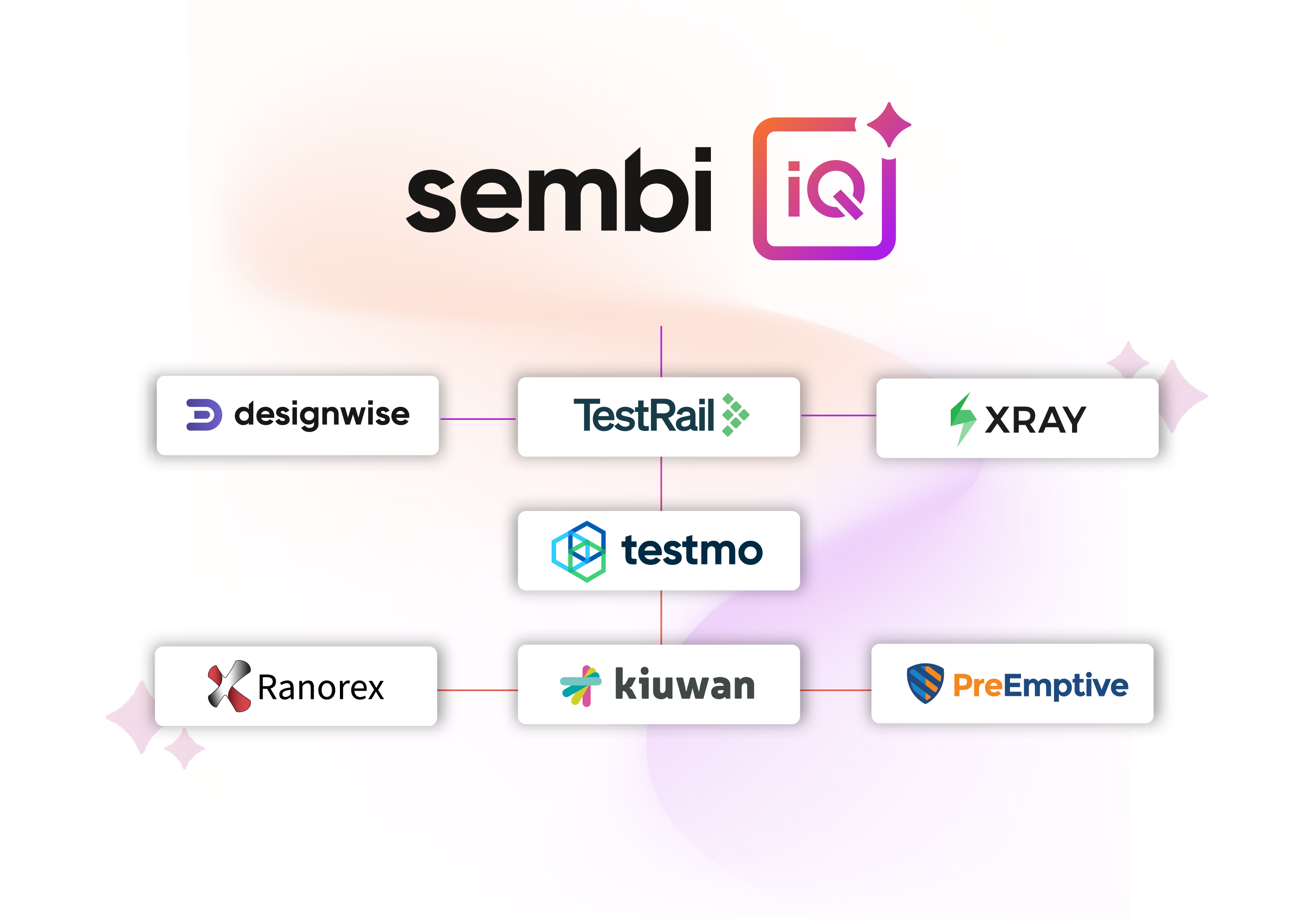 AI-powered testing, built for Jira: discover Sembi IQ - Xray Blog